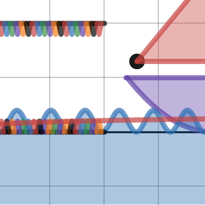 Hazel, Bell and Alex