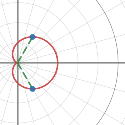 Polar Symmetry | Desmos