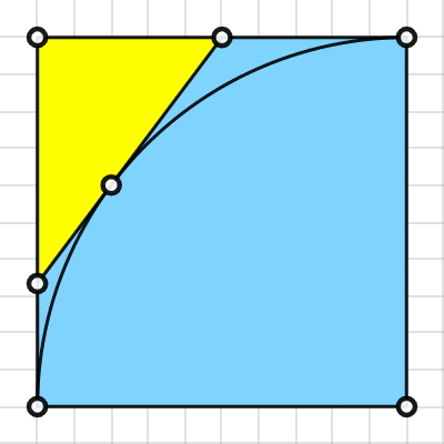 Yellow / Blue = 0.2 = 1 / 5 | Desmos