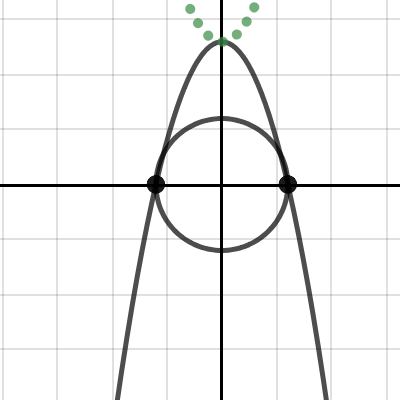 Visualize a complex root