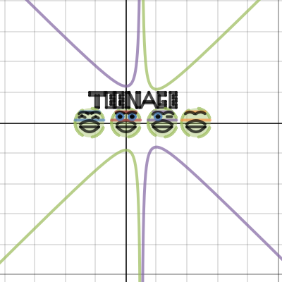 Teenage Mutant Ninja Turtle | Desmos