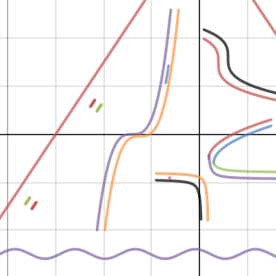 Ski Mountain(Math Project) | Desmos