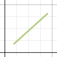 Multiply Function | Desmos