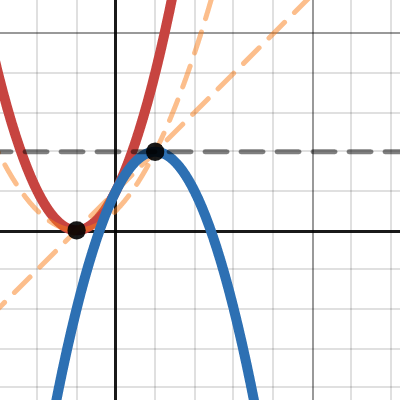 Tangent Formula: Two Parabolas (Vertex Form) | Desmos