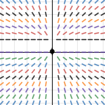Slope Field Generator
