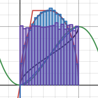 List of my saved Desmos graphs