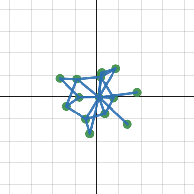 concept embedding as vectors by gradient descent | Desmos