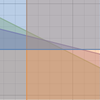 Algebra 3-4 Chapter 3 Test