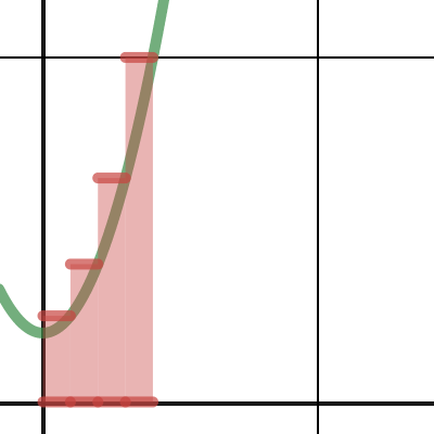 Estimating Area Under a Curve (x^2+1 on [0, 2] start) | Desmos