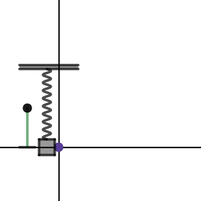 Spring Mass Systems 2 - Under & OverDamped