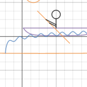 Advanced Function Assignment
