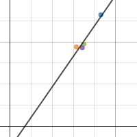 willowa's va vs 1/lambda graph