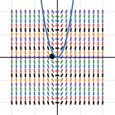 Slope Field Generator