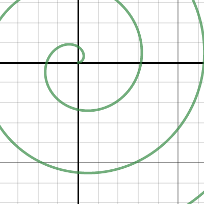 Theta | Desmos
