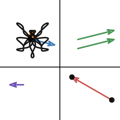 Vector Arrows | Desmos