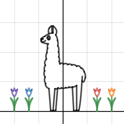 Kaitlin - Llama Graph