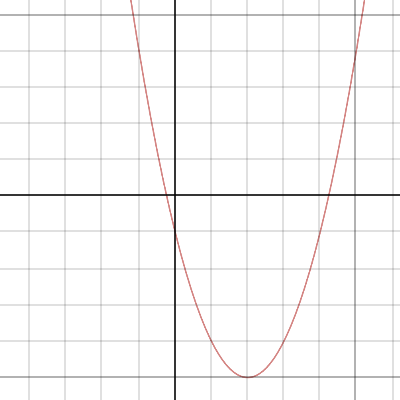 Easy Parabola 1