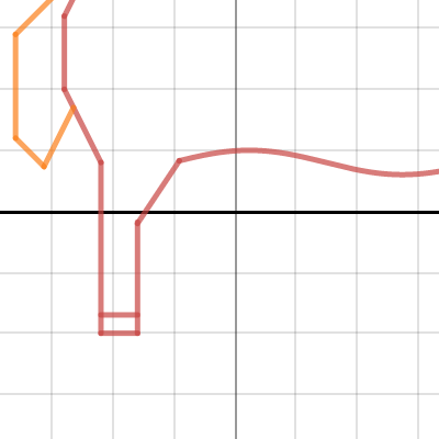 unicorn graph | Desmos