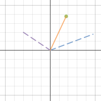 Complex Number Addition