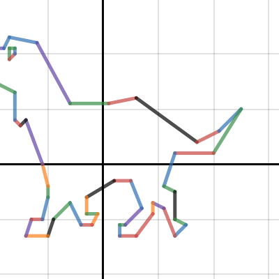 Dog project | Desmos