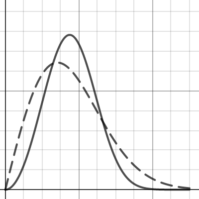 Definite Integrals - Region Between Functions | Desmos