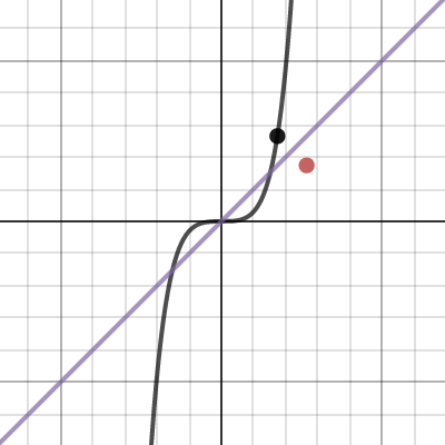 Transformations: Inverse of a Function