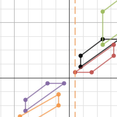 Chapter 6 Closure Part 1