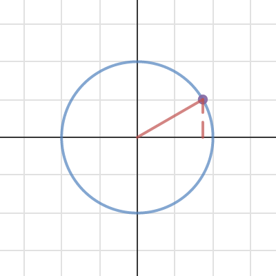 Trigonometry: Unit Circle (Radians) | Desmos