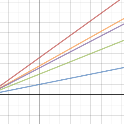 Minecraft 1.8 Armor | Desmos