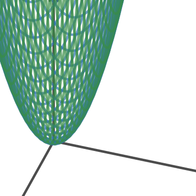 3D Graph using Parametric Lines
