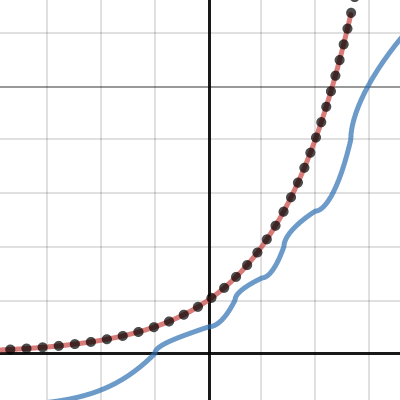 Half-exponential functions (arbitrary base)