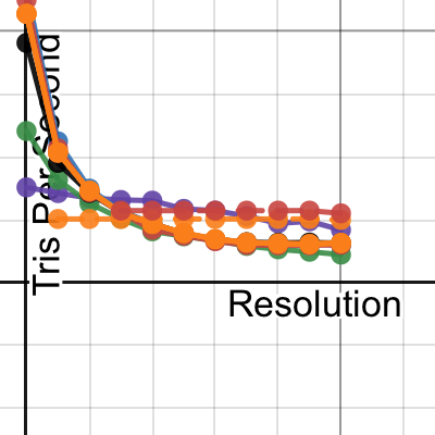 Triangle Filler Speed Comparison | Desmos