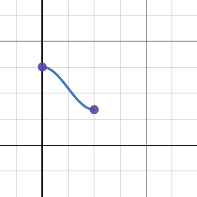 Easing Functions | Desmos