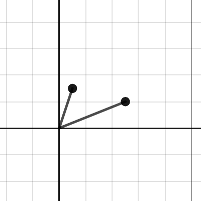 Vector addition and subtraction (geometric representation)