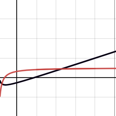 Graphique sans titre