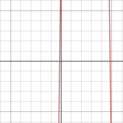 Problem #12 Algebra 1 HW: pg 445 1-17 #12 on review, prnt out a graph ...