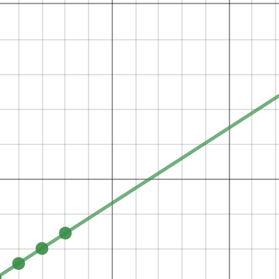 Electric Fields graph | Desmos