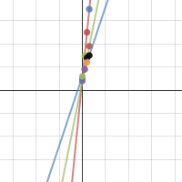 jojo graph