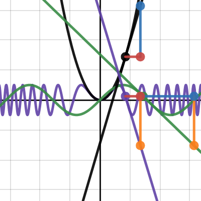 chain rule visualization