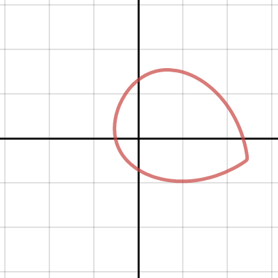 Three-point ellipse | Desmos