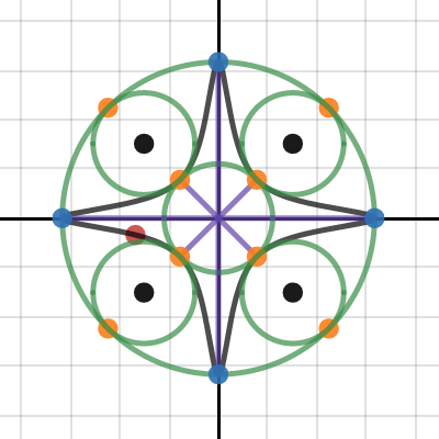 Fun Graphing with tan, sin and cos | Desmos