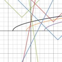 willie project family function | Desmos