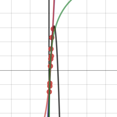 Comparing Regression Functions | Desmos
