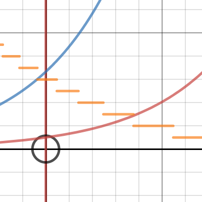 Incremental game math