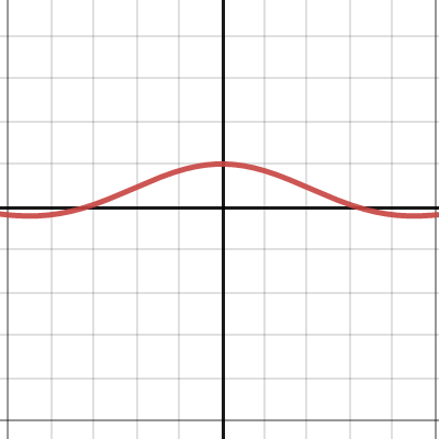 Sinc | Desmos
