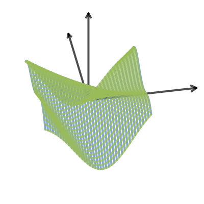 3D Graph using Parametric Lines