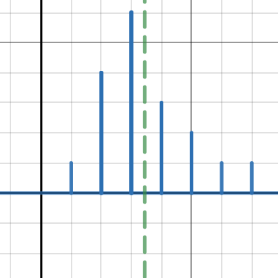 Basic Data Stats
