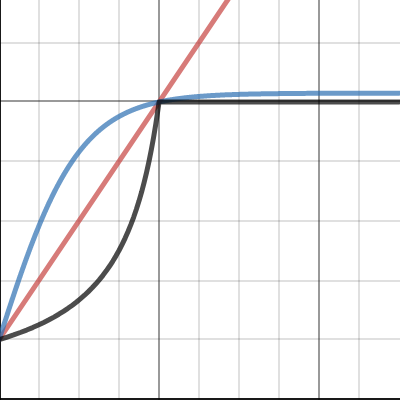 Armor Graph-Effective Health