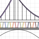 Project Skyline 3.0 | Desmos