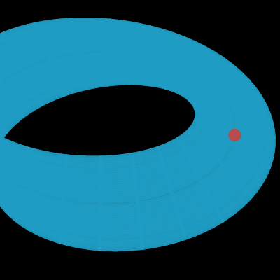 Mobius Strip Time travel